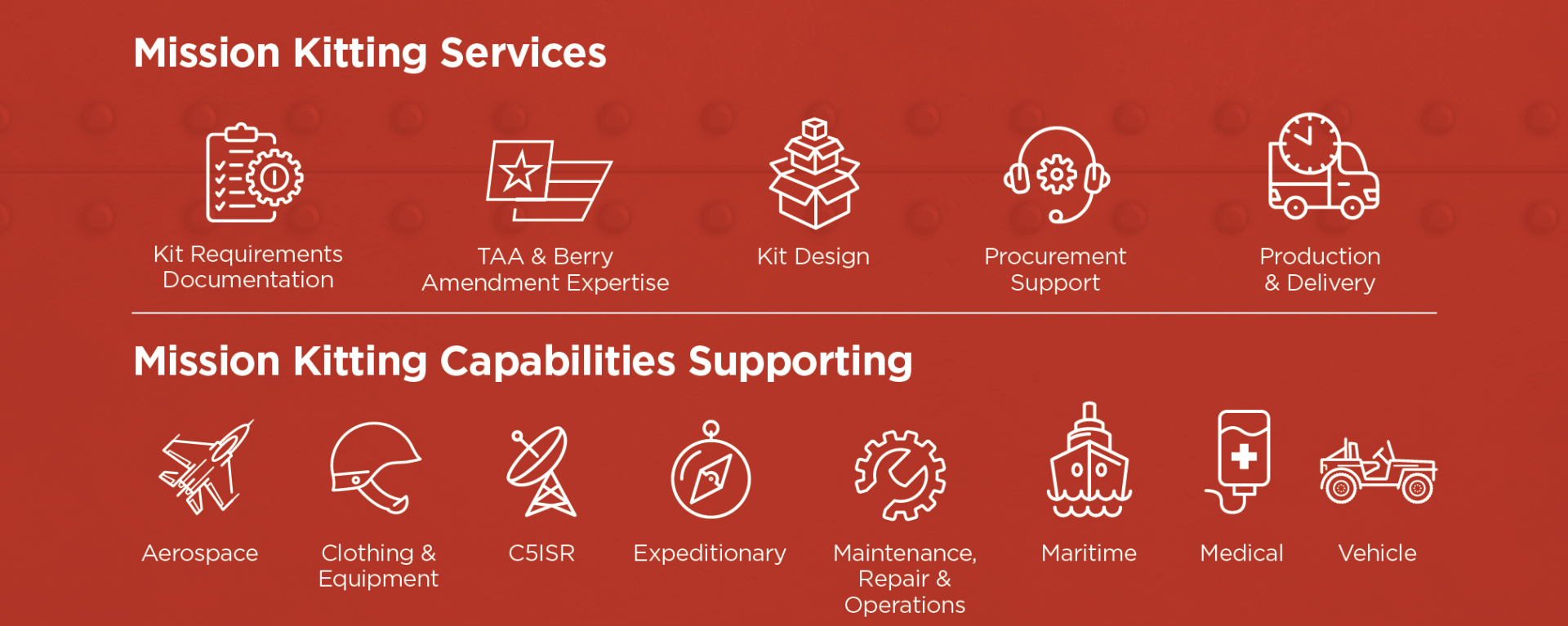 Kitting Services | Incredible Supply & Logistics (ISL)